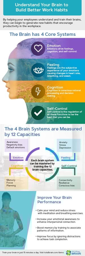 Understand Your Brain to Build Better Work Habits