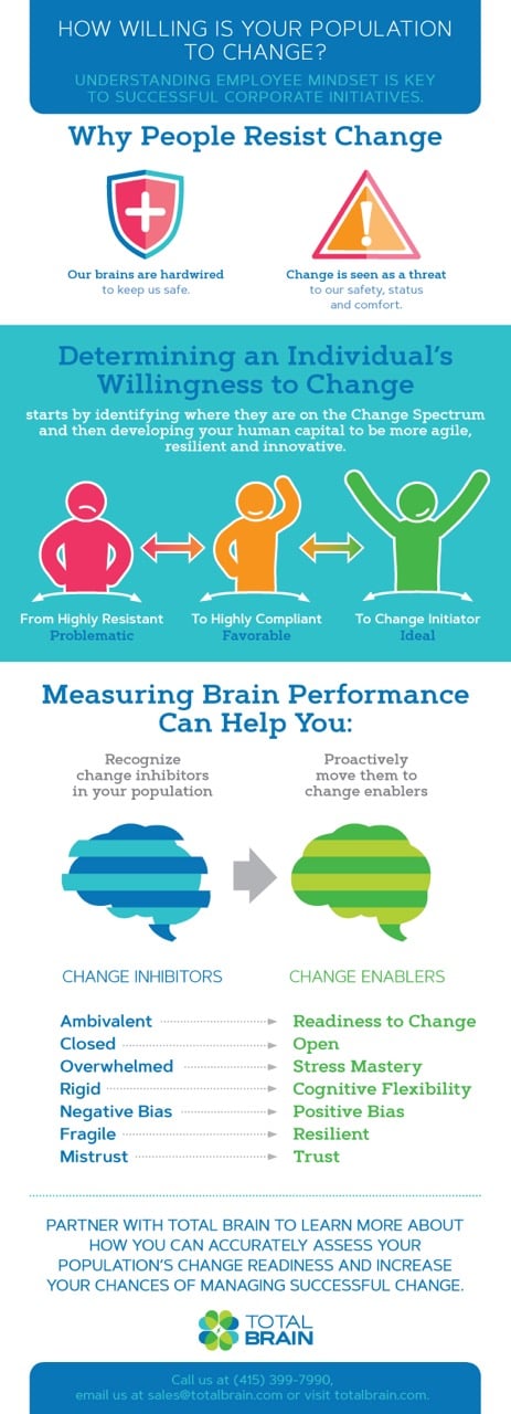 How Willing Are Your Employees to Change?