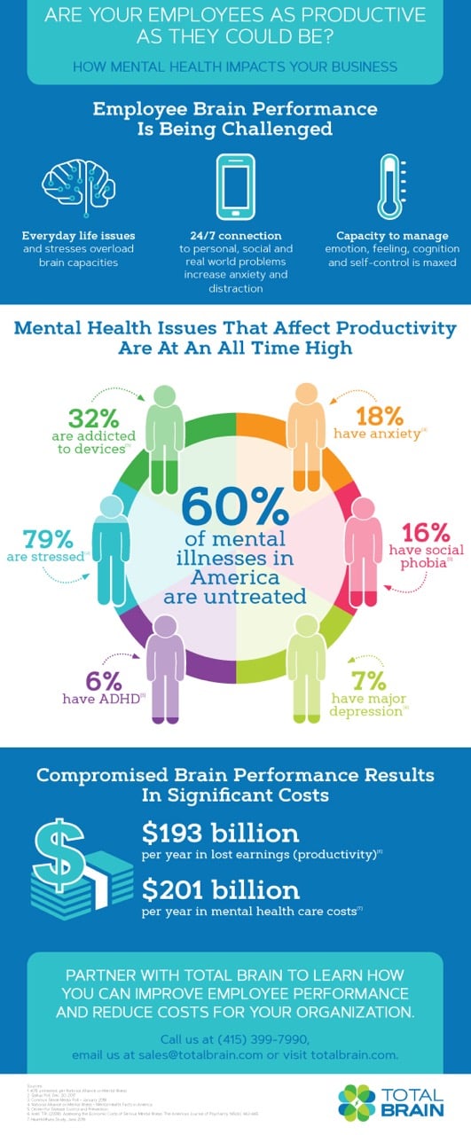 Are Your Employees as Productive as They Could Be?